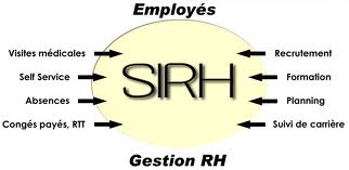 Formation mettre en place son système d'information rh (sirh) - Toulouse, Bordeaux, Marseille ...